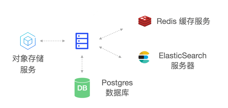 Basic deployment mode | GenAuth Docs