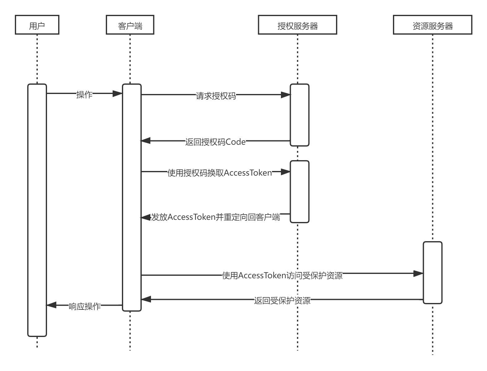 Resources on this page | GenAuth Docs