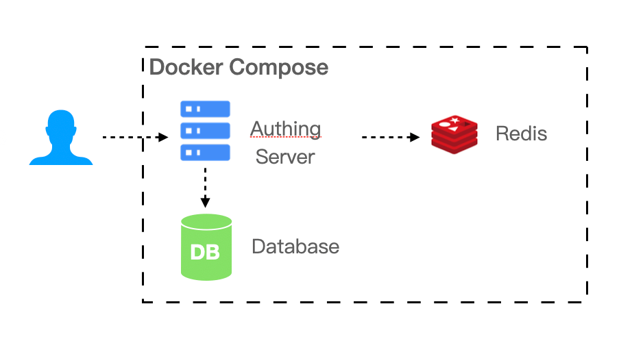Private deployment solution | GenAuth Docs