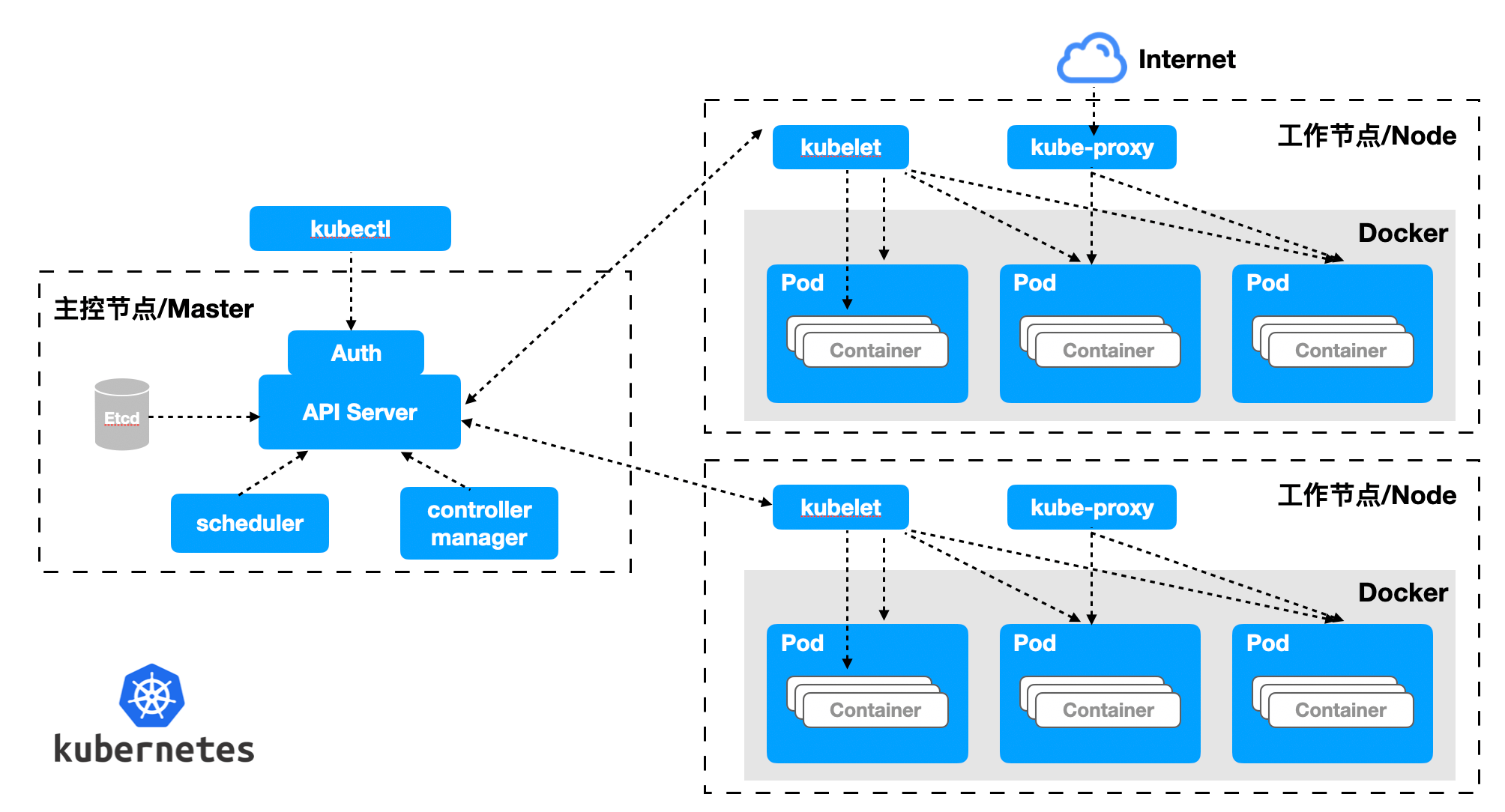 Private deployment solution | GenAuth Docs