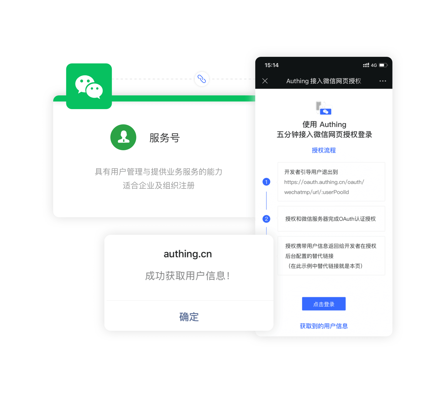 WeChat web page authorization | GenAuth Docs
